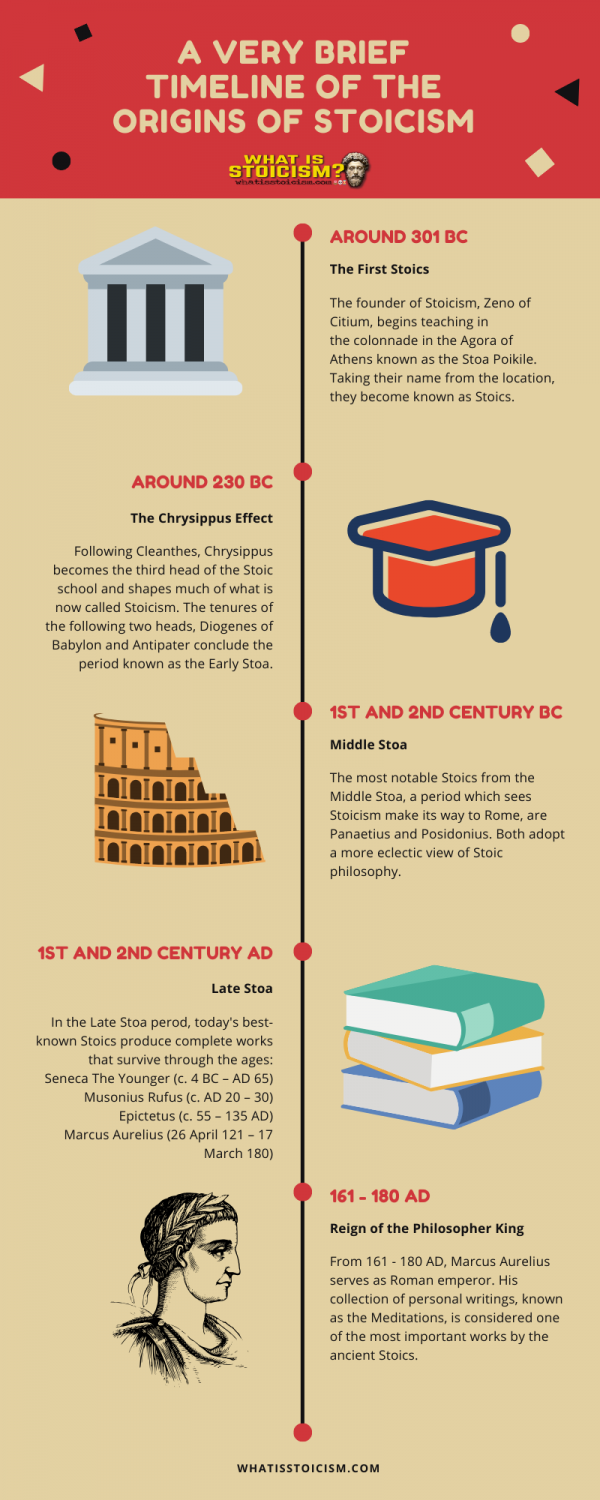 A Very Brief Timeline Of The Origins Of Stoicism - What Is Stoicism?